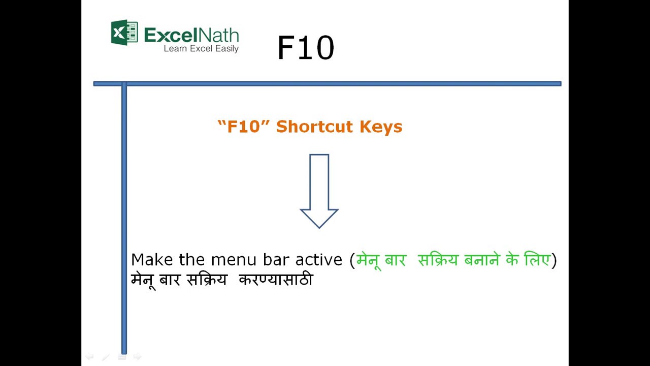 F10 Shortcut Keys Youtube