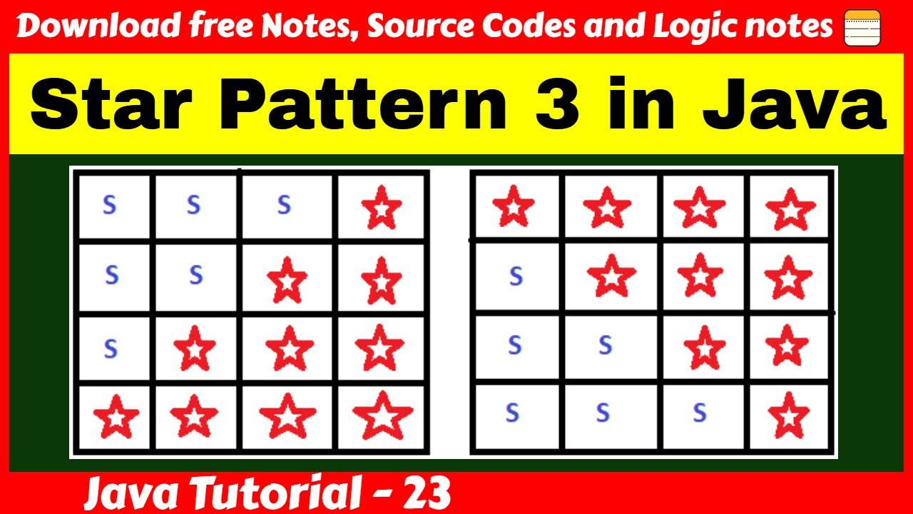 Star Pattern 3 Triangle And Reverse Triangle Pattern With Logic In