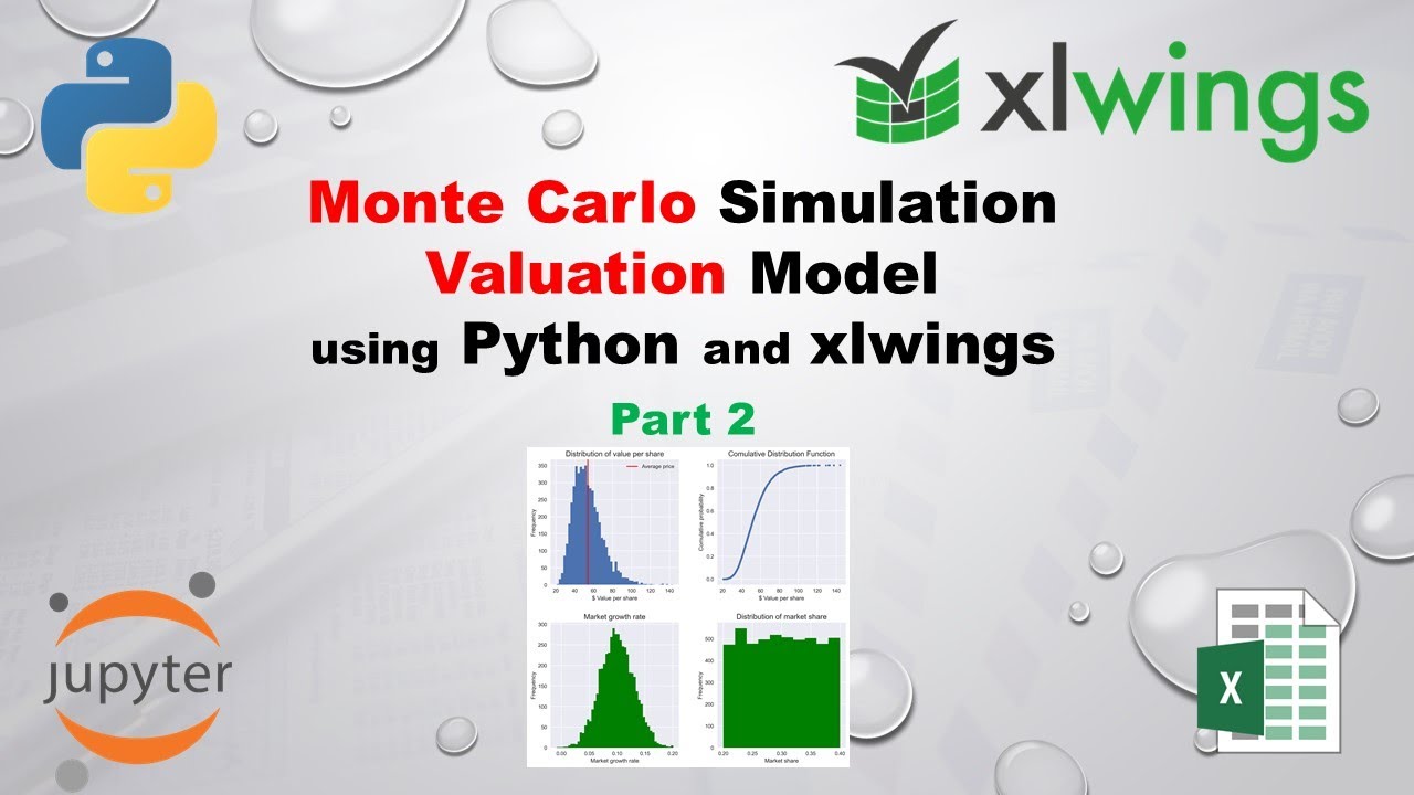 Monte Carlo Simulation Using Python Part 2 Simulation Plots