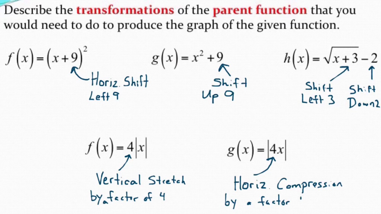 Describing Function Transformations Youtube