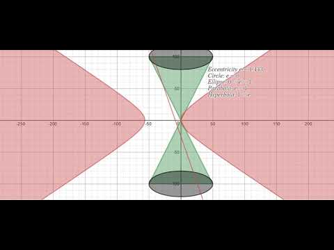 Conic Section Animation Youtube