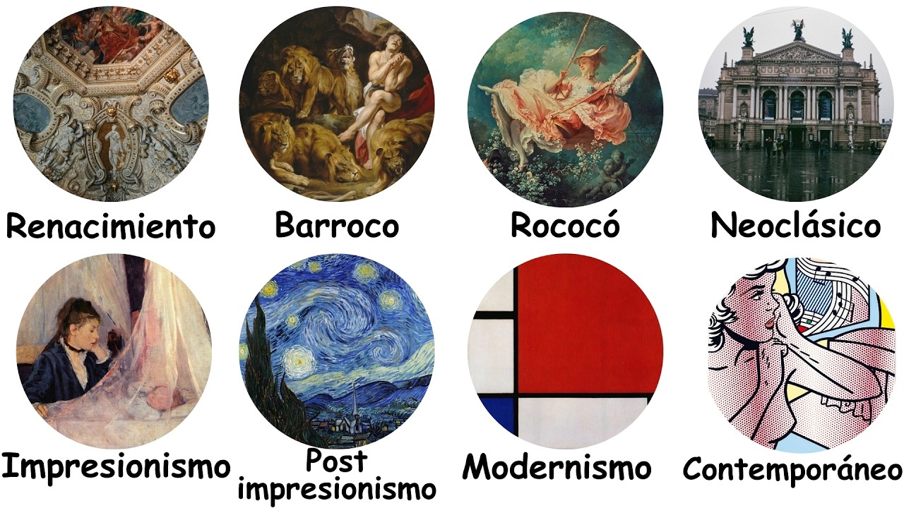 Todas Las Corrientes Artísticas Explicadas En 10 Minutos Youtube
