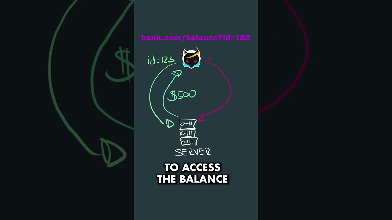 Idor Explained Insecure Direct Object References