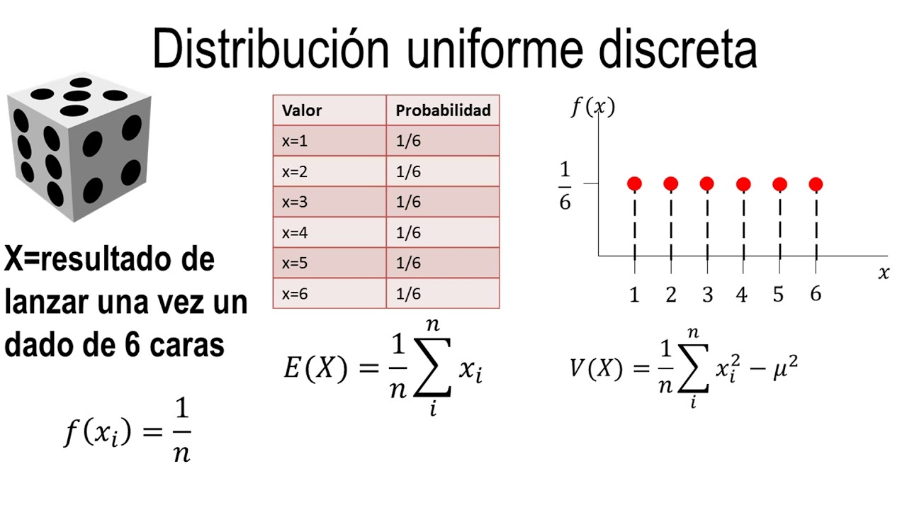 Distribución Uniforme Discreta Youtube