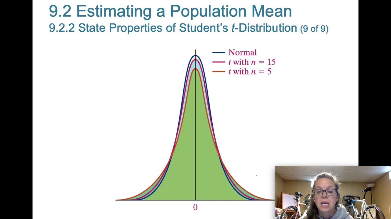 Statistics 9 2 And 9 3 Estimating Population Mean Youtube