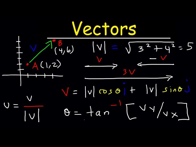 Pre Calculus Vector Angle Activity Splitting A Vector Into Components