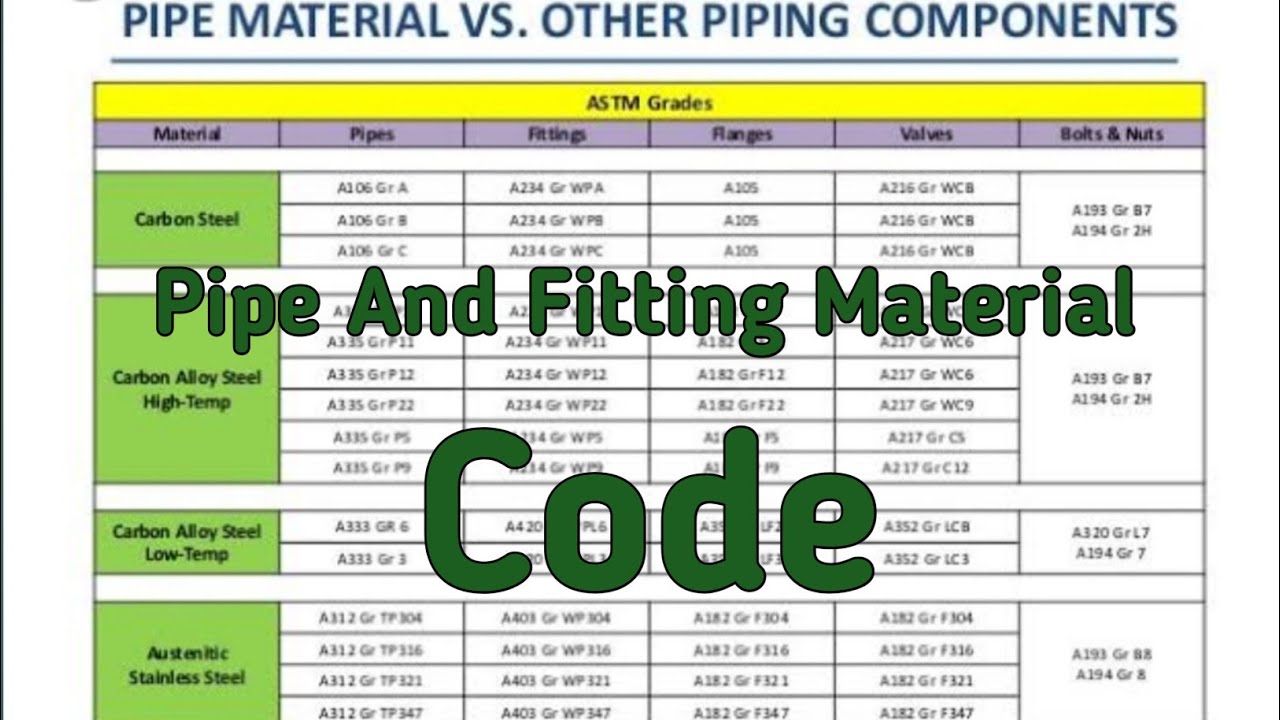 English Asme Material Specification Grades 59 Off