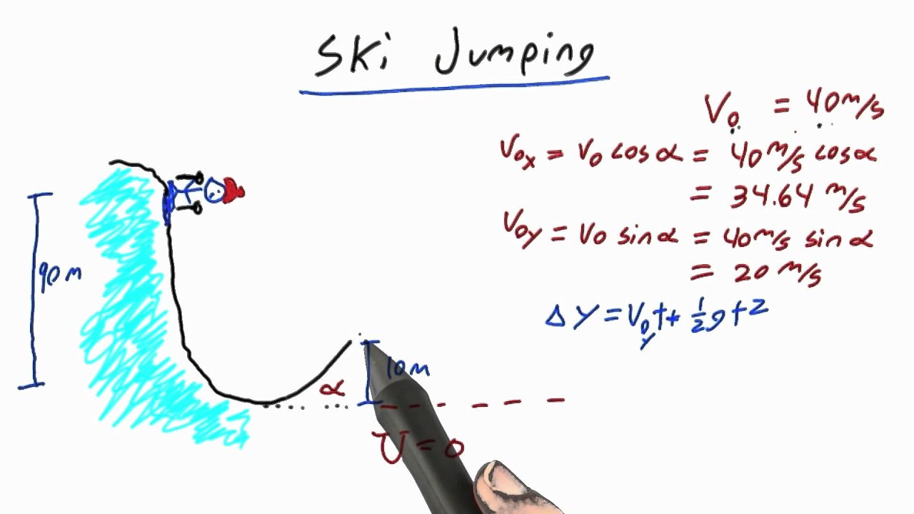 Ski Jumping Intro To Physics Youtube