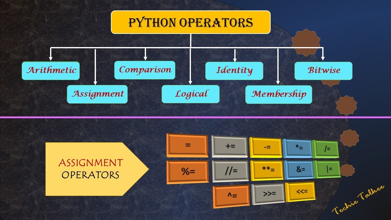 Assignment Operators In Python Techietalkee Youtube