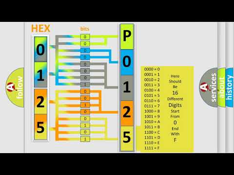Dtc Toyota P0125 Short Explanation Youtube