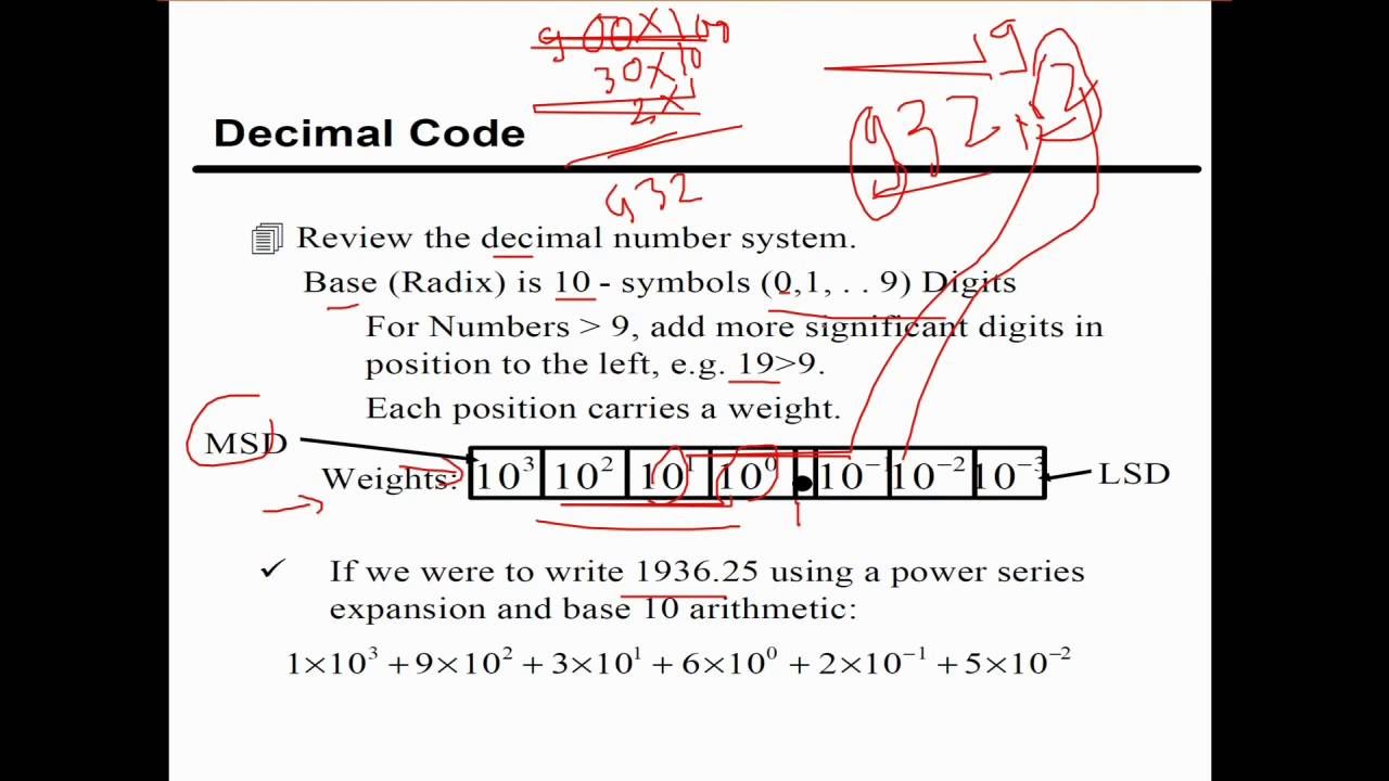 Binary Systems In Digital Electronics Youtube