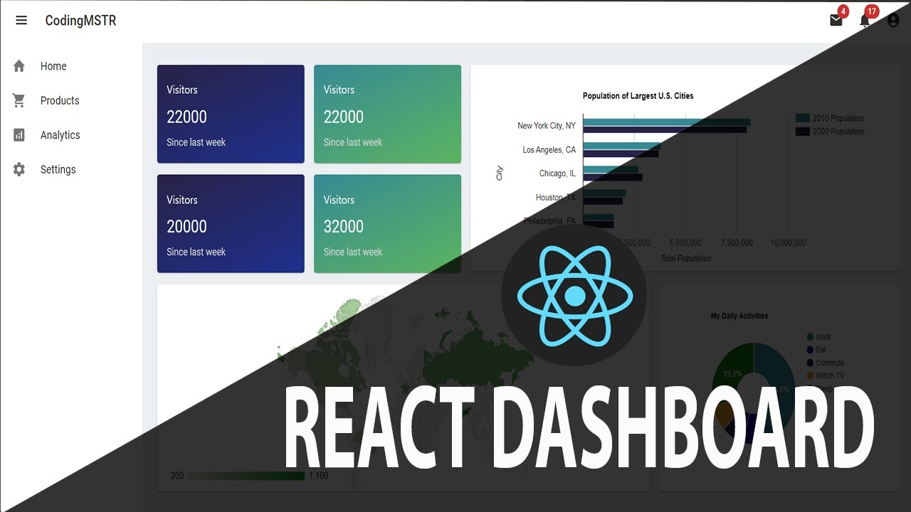 React Dashboard Using Material Ui Intro Youtube