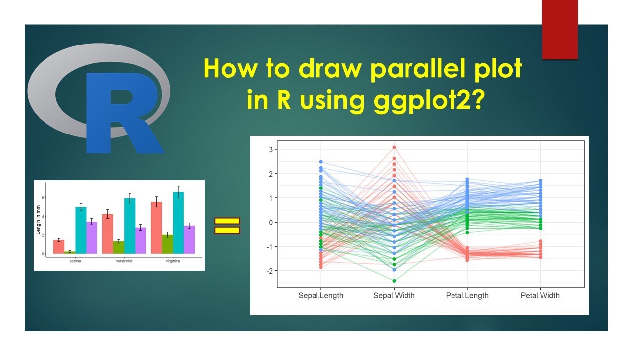 Parallel Plot Data Visualization Using R Plotting Performance Data