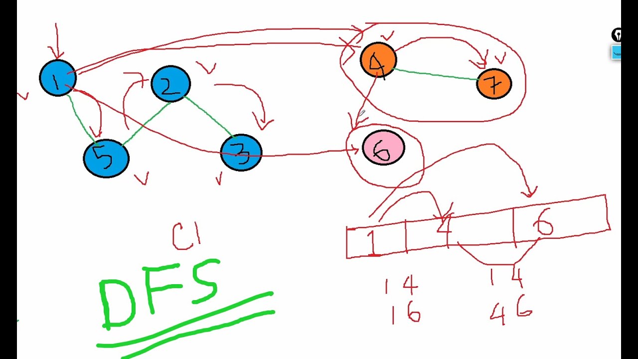 Cses Problem Sheet Building Roads Graph Algorithms Dfs Solution