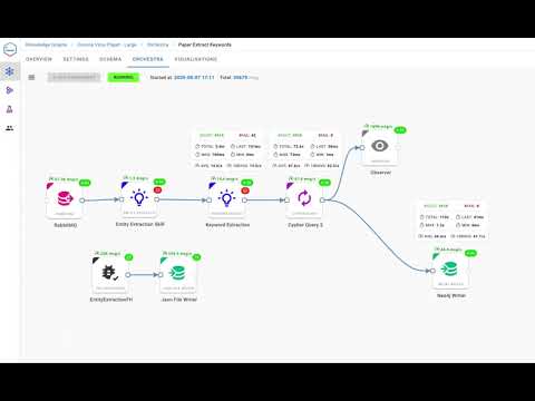 Graphaware Hume Nlp Microservices On Kubernetes Youtube
