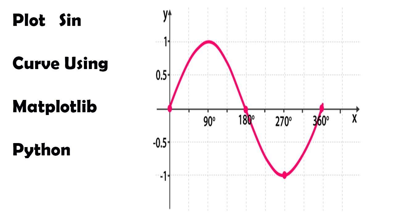 How To Plot Sin Curve Matplotlib Tutorial For Beginner Python