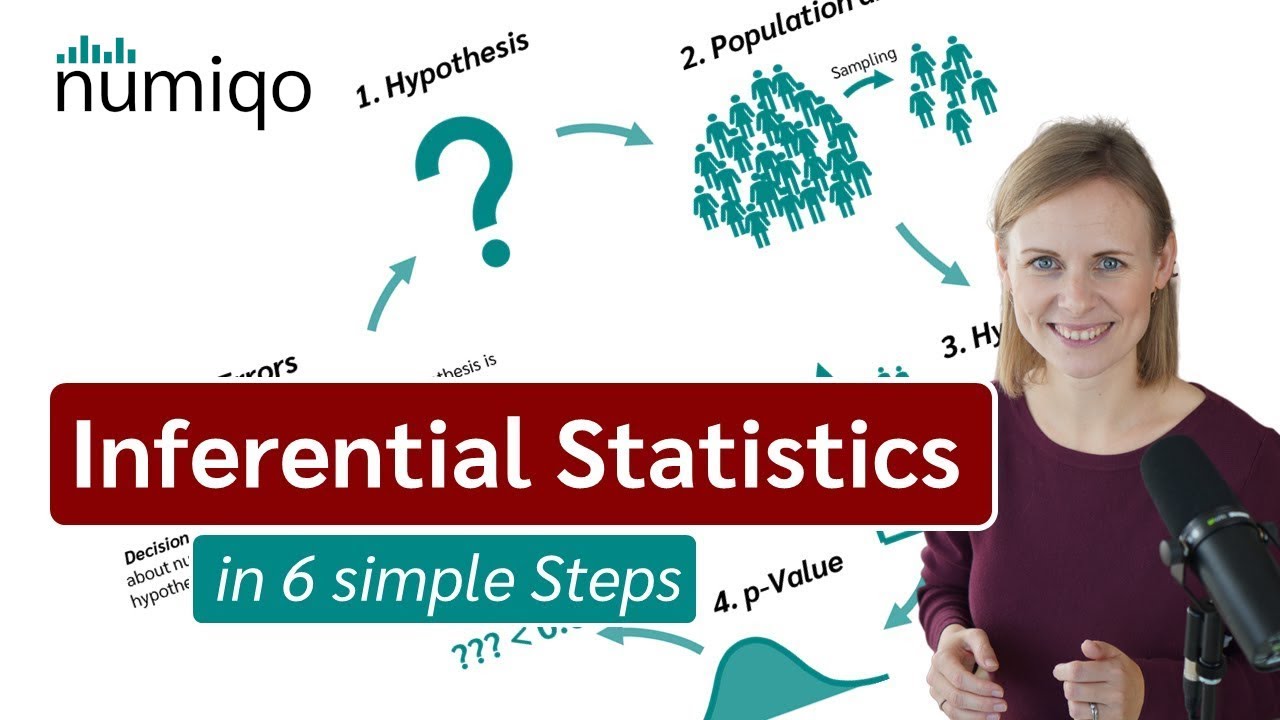 What Is Inferential Statistics Explained In 6 Simple Steps Youtube