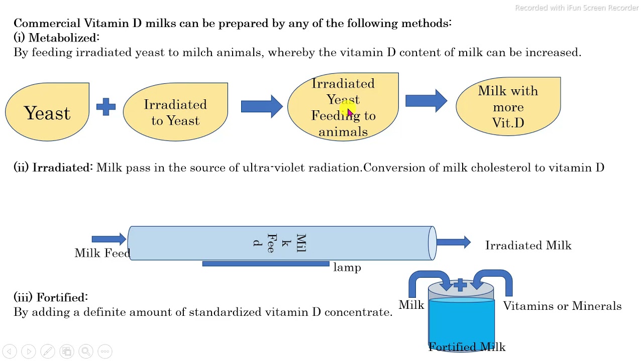 Vitaminized Irradiated Milk Special Milks Part 3 8 Youtube