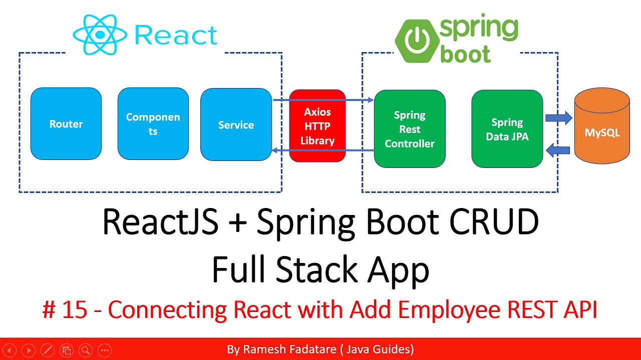 Reactjs Spring Boot Crud Full Stack App 15 Connecting React With