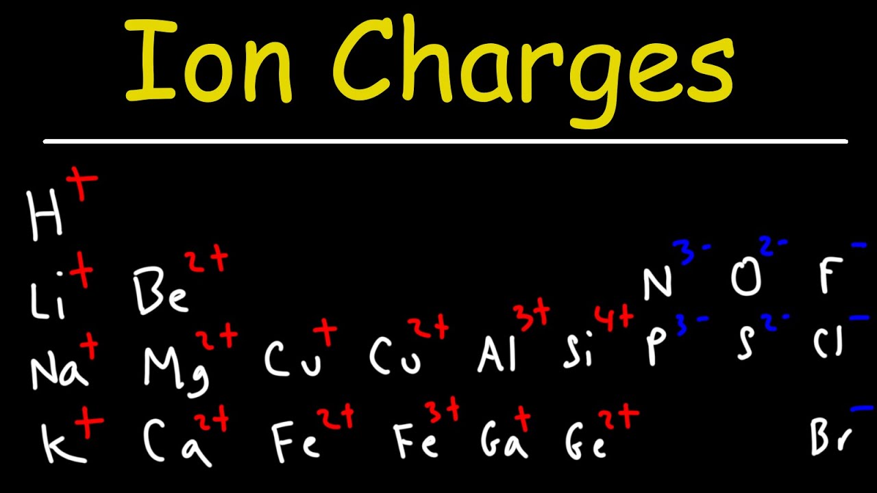 Mastering Ion Charge The Ultimate Chemistry Survival Guide