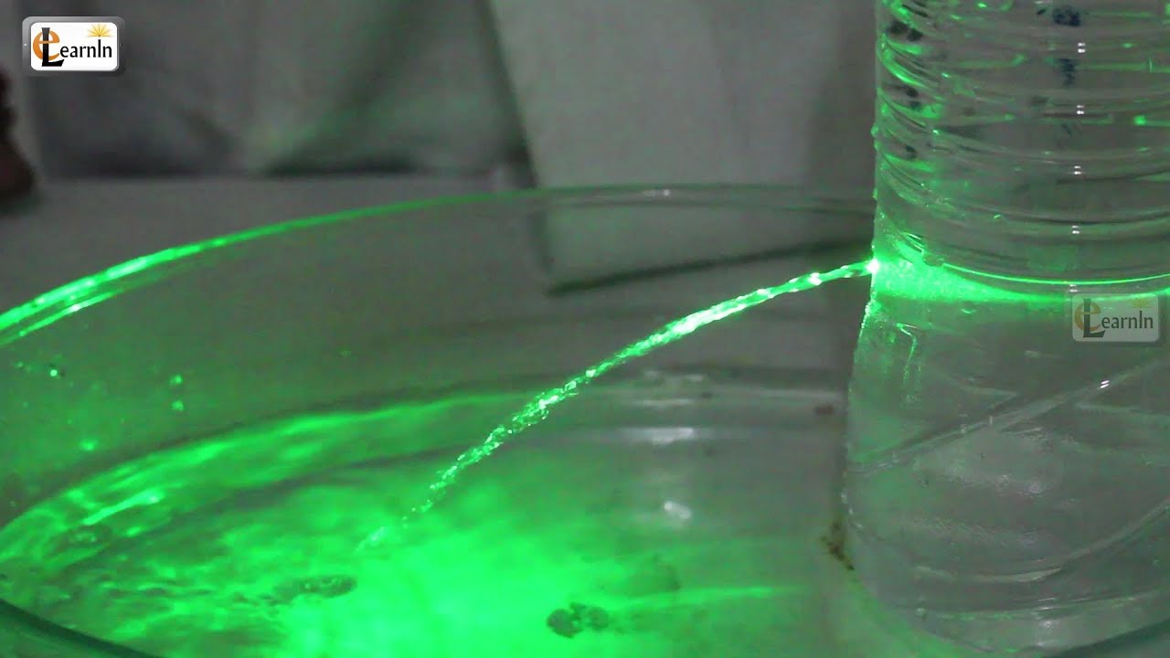 Bending Of Light Laser Bending Demonstration Science Experiment