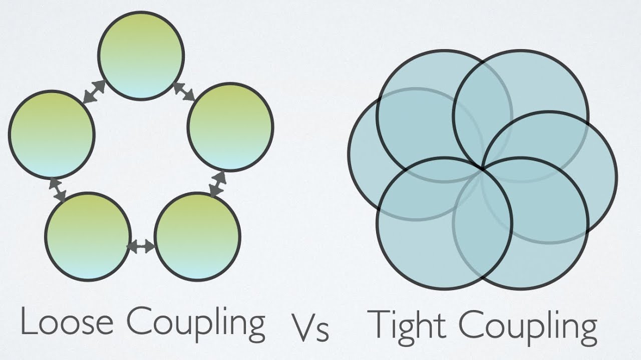 Loose Coupling Vs Tight Coupling Java At Gene Courtney Blog