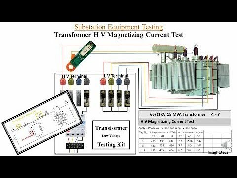 Transformer Hv Magnetizing Current Test Low Voltage Transformer