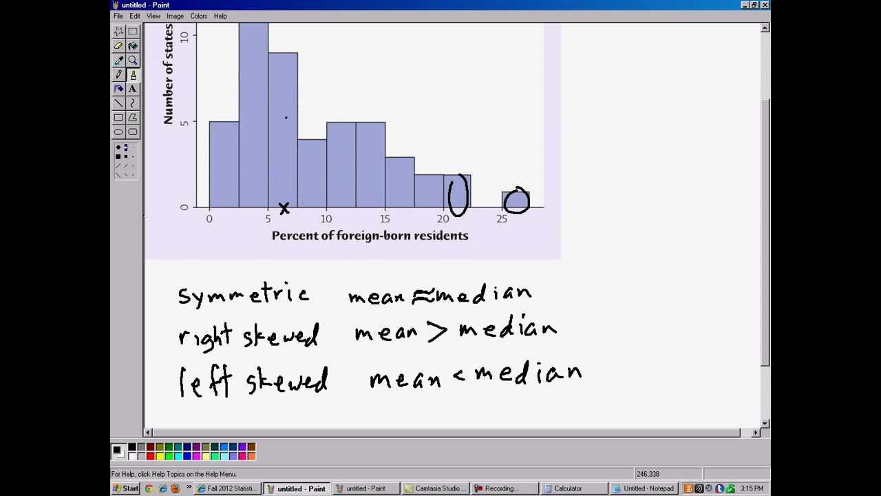 Finding The Mean From A Histogram