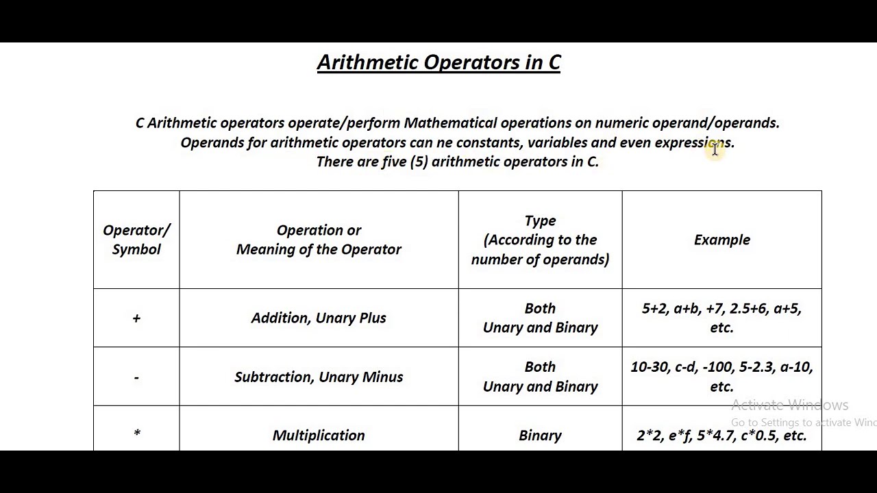 Arithmetic Operators In C Structured Programming Language Use Of