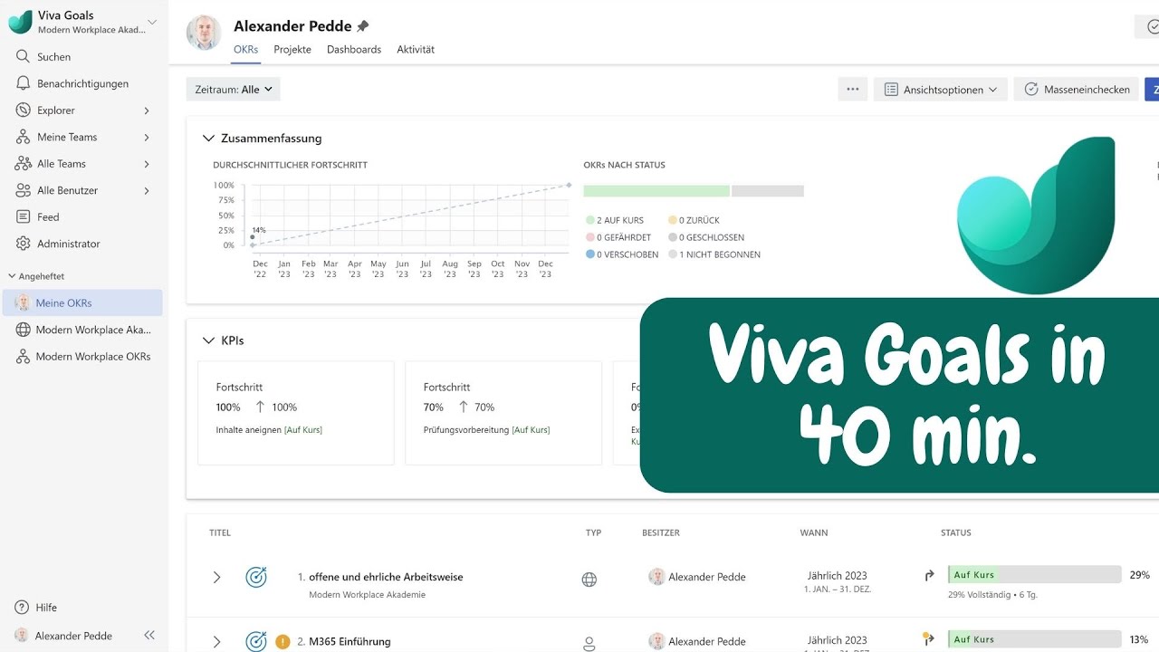 Viva Goals Documentation At Sarah Alanson Blog