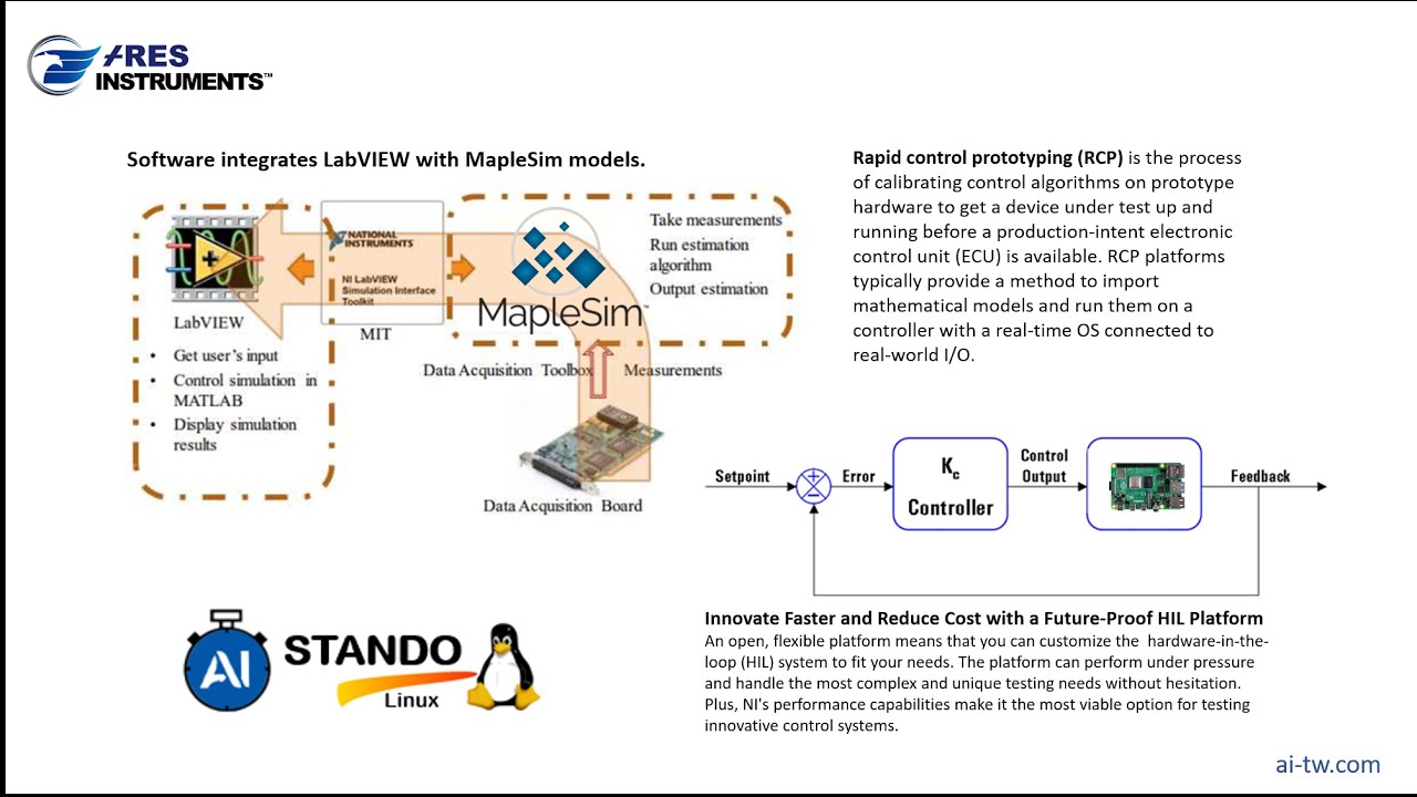 Model Based Design With Maplesim Youtube