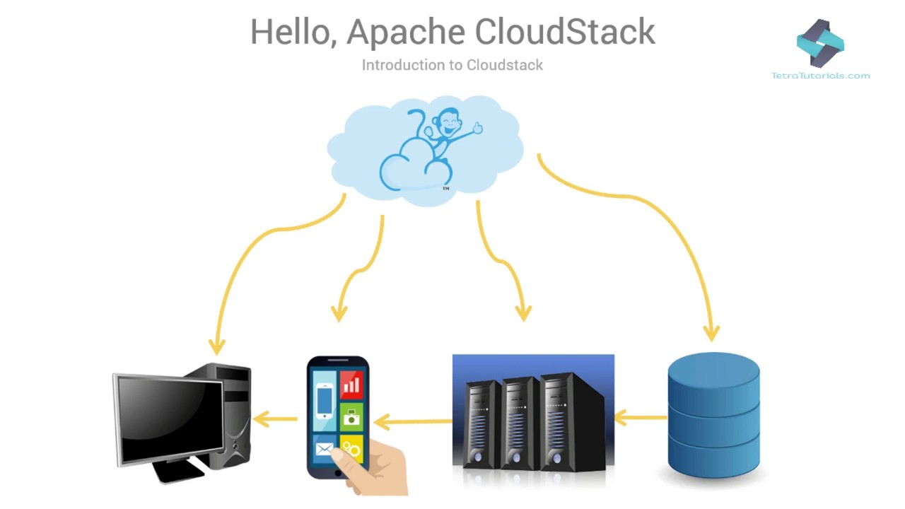 Apache Cloudstack Tutorial What Is Apache Cloudstack Part 2 Youtube