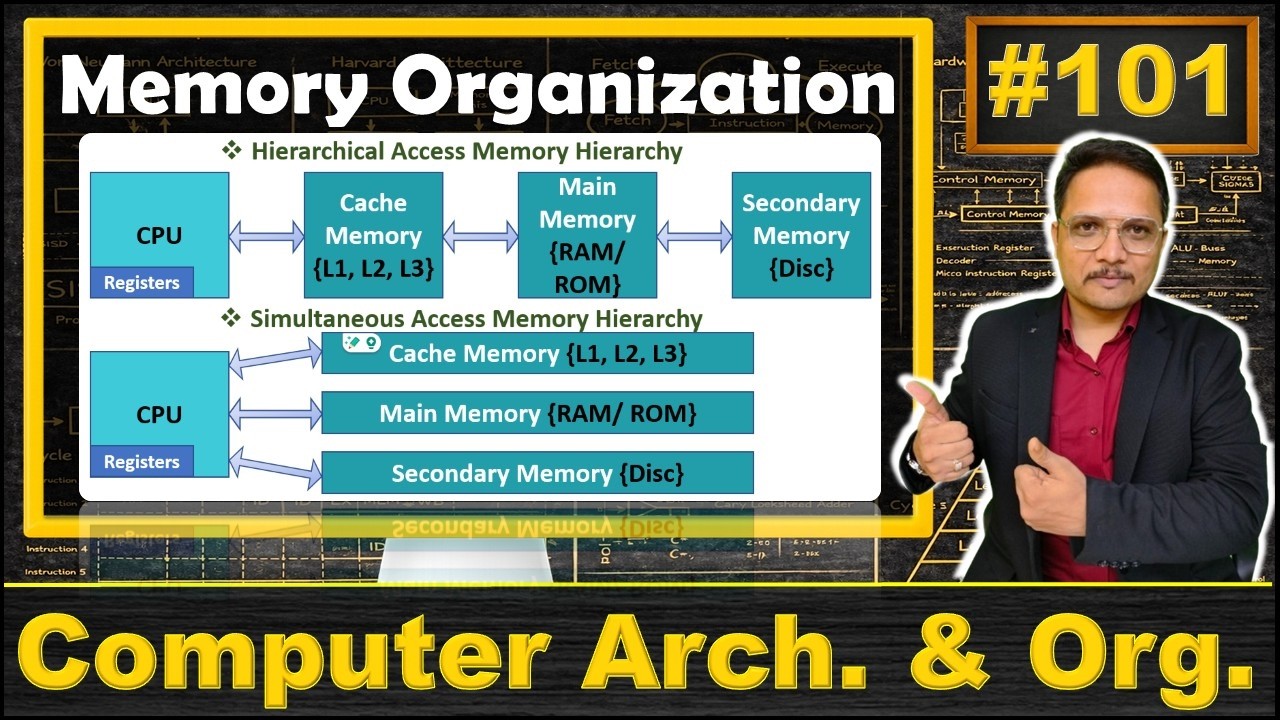 Memory Organization In Computer Systems Explained Coa Youtube
