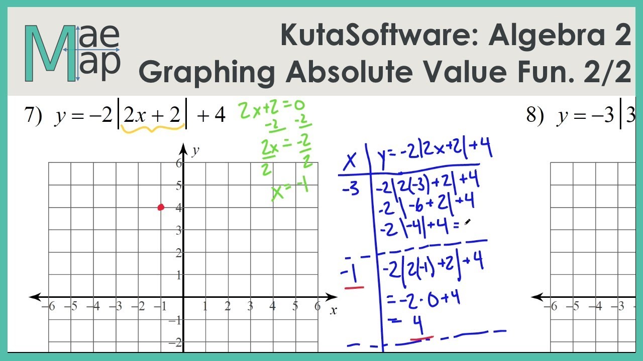 Solving Absolute Value Equations Worksheet Ame My Id