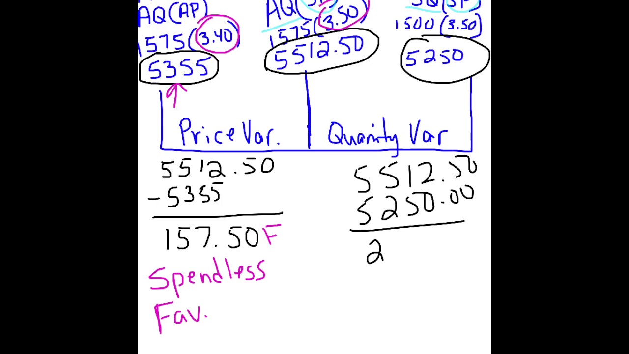 Variances Youtube