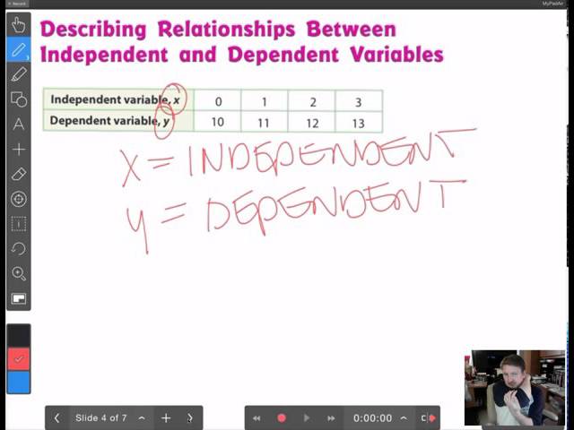 Independent Variable Dependent And Graph Dependent Independent