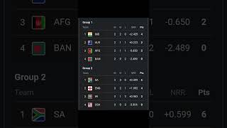 T20 World Cup 2024 Points Table Today T20 World Cup 2024 Semifinal ...