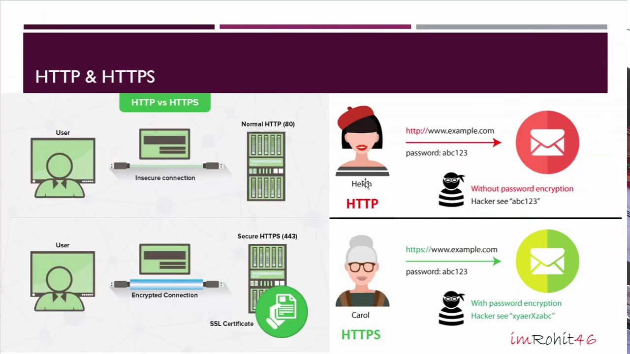 Cyber Security For Absolute Beginners 5 Http And Https Protocols