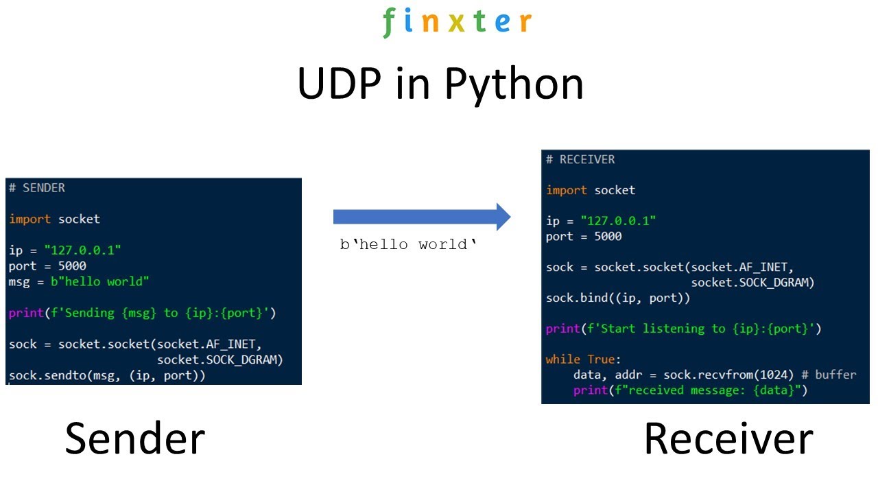 Python Udp Socket Client Example At Georgia Challis Blog