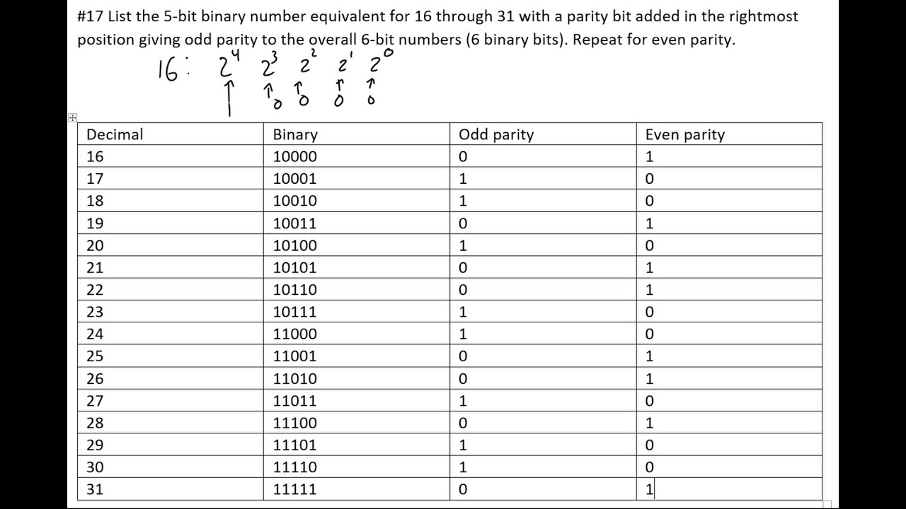 Binary Numbers List