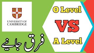 O Level Compulsory And Elective Subjects Syllabus And Books In Pakistan