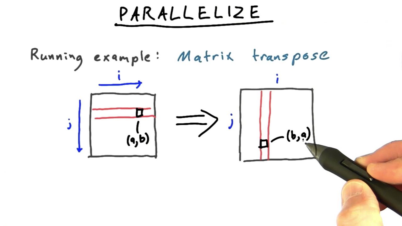 Parallelize Intro To Parallel Programming Youtube