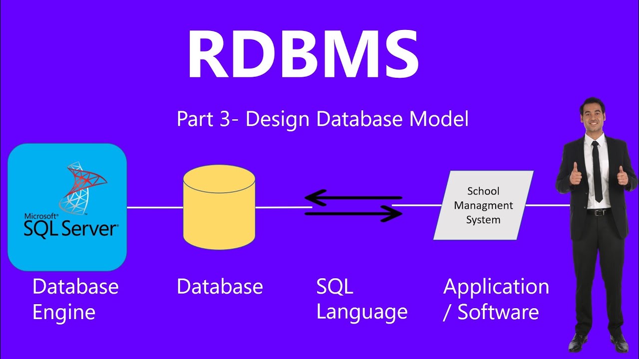 Rdbms Design Database Model Rdbms Part 3 Youtube