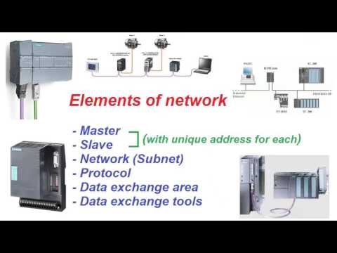 Networking 1 Youtube
