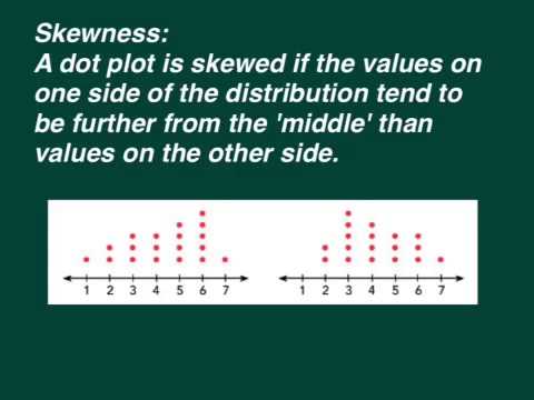 Representing Data Dot Plots Youtube