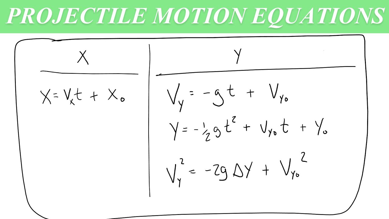 Projectile Motion Equations Range Equation Mensbuilders