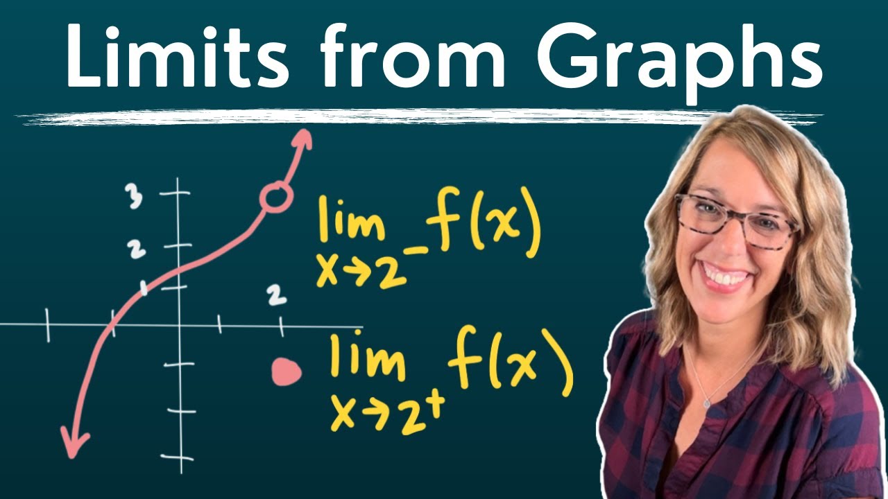Limits From Graphs Evaluate Limits In Calculus Graphically Youtube