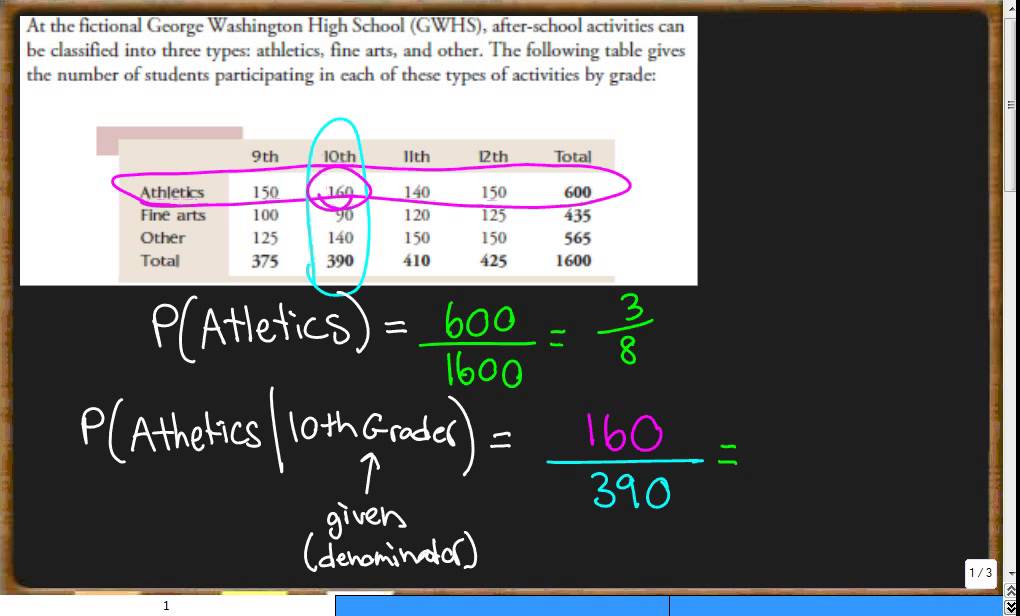 Conditional Probability Practice Problems