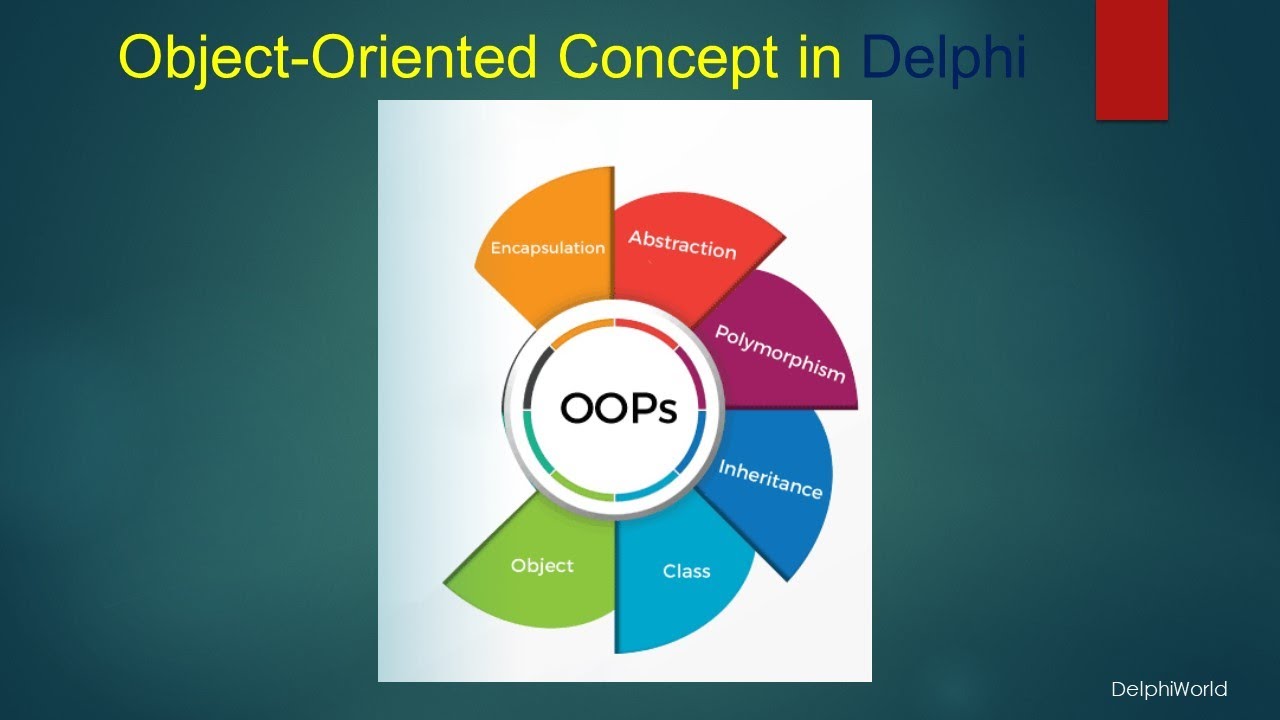 Object Oriented Programming Concept Oops Concept Object Oriented