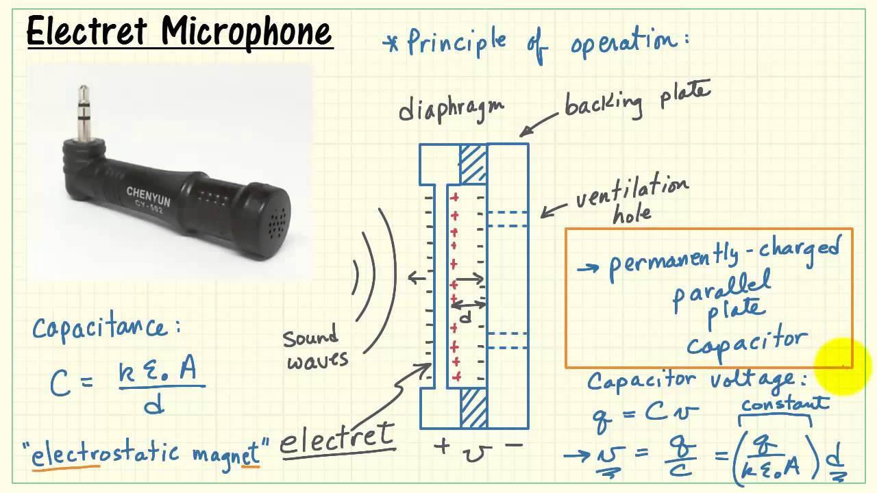 Ni Myrio Electret Microphone Youtube